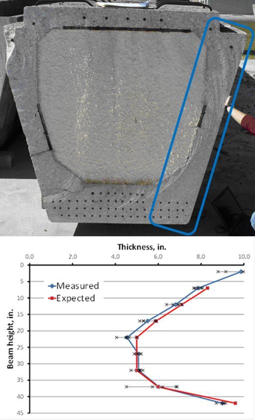 Nondestructive Evaluation (NDE) of Concrete Using Impact-Echo Method